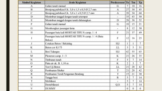 metode pert riset operasi | PPTX