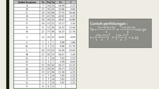 metode pert riset operasi | PPTX