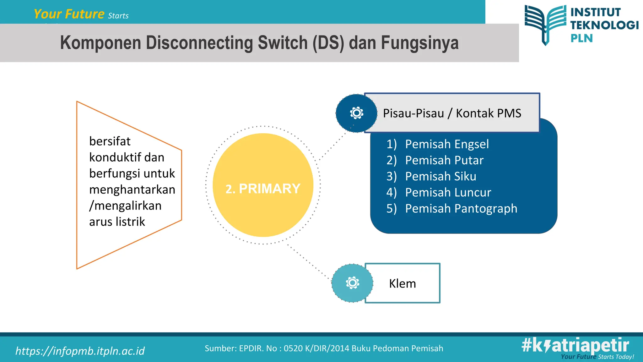 Kelompok PMS - Peralatan dan Teknik Tegangan Tinggi - Institut ...