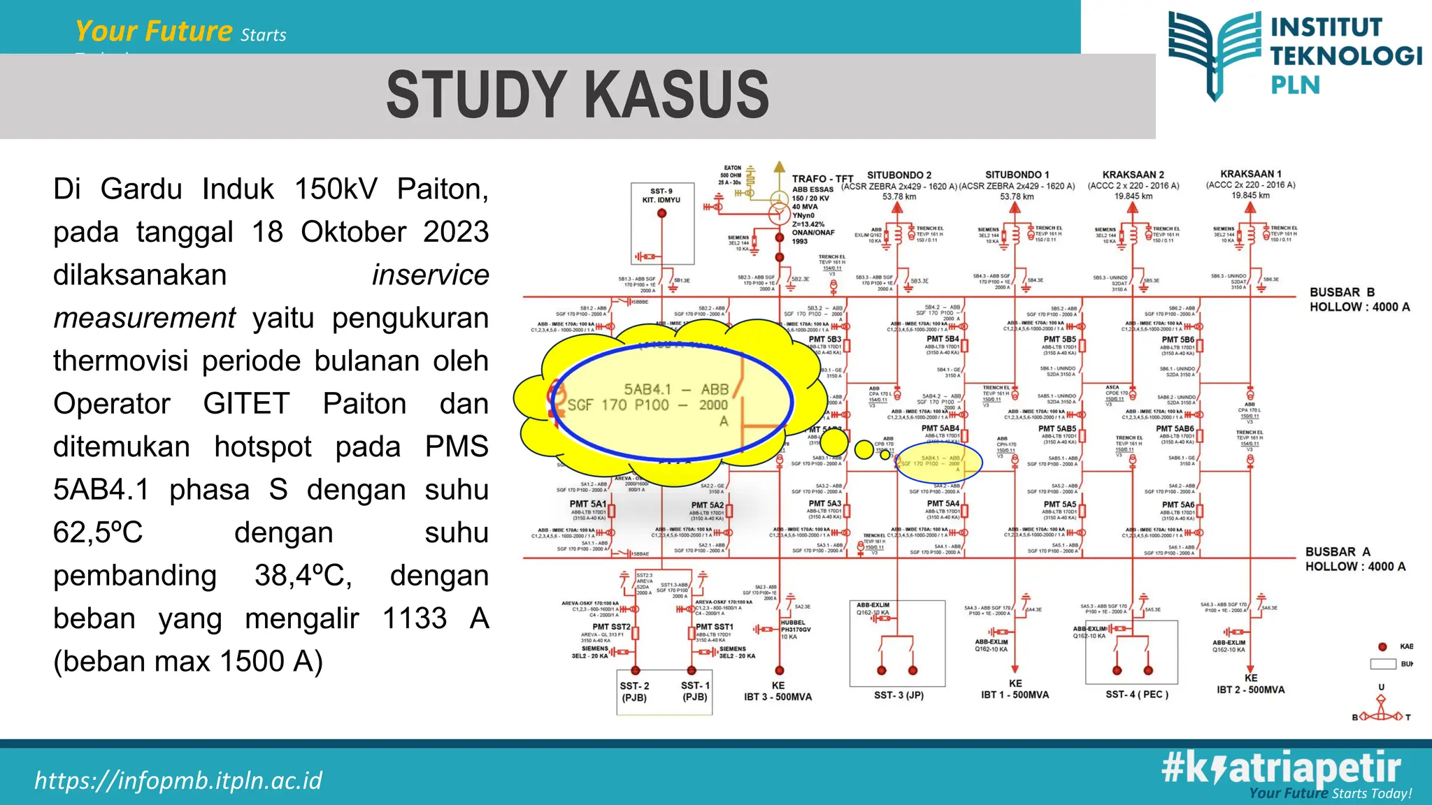 Kelompok PMS - Peralatan dan Teknik Tegangan Tinggi - Institut ...