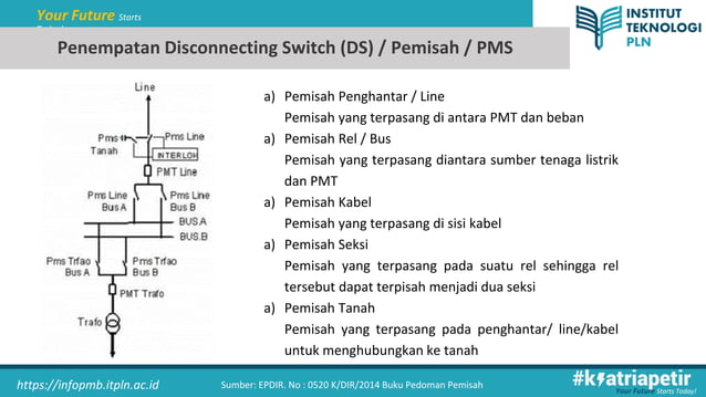 Kelompok PMS - Peralatan dan Teknik Tegangan Tinggi - Institut ...