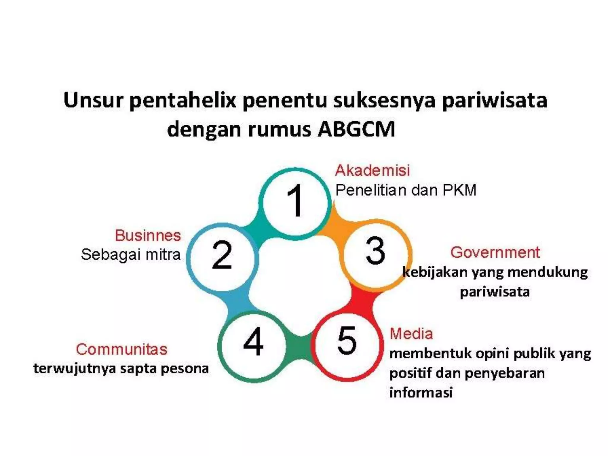 Kelompok Sadar Wisata.pptx