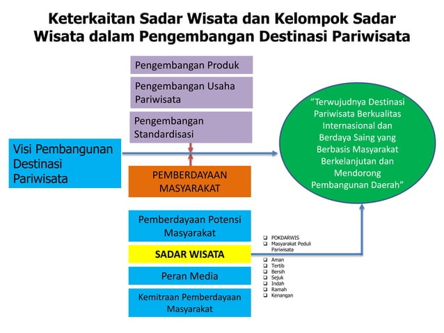 Kelompok Sadar Wisata.pptx