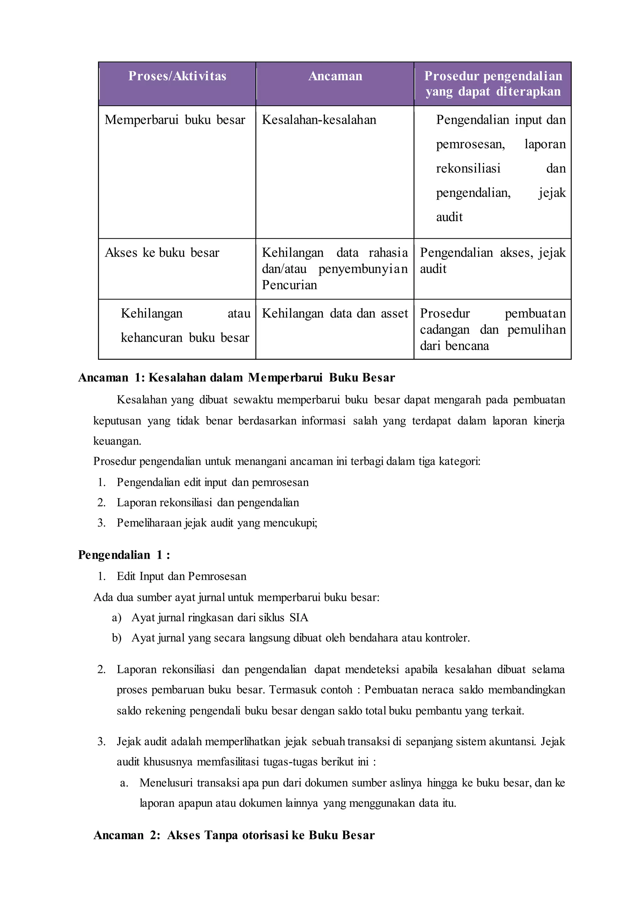 Kelompok sia 5 pengaplikasian dan implementasi sistem buku besar dan ...