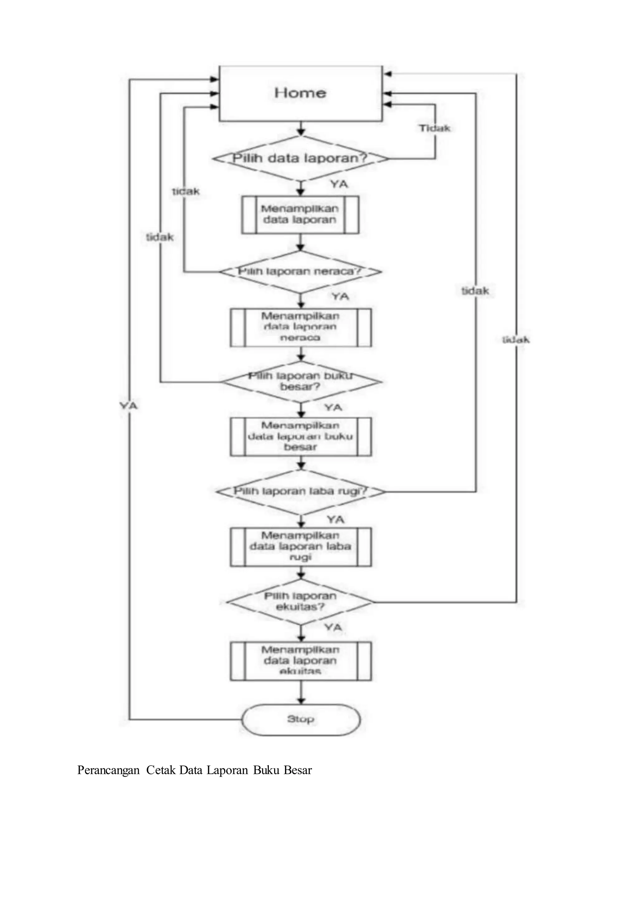 Kelompok sia 5 analisis implementasi aplikasi konsep basis data relasional pada sistem pelaporan ...