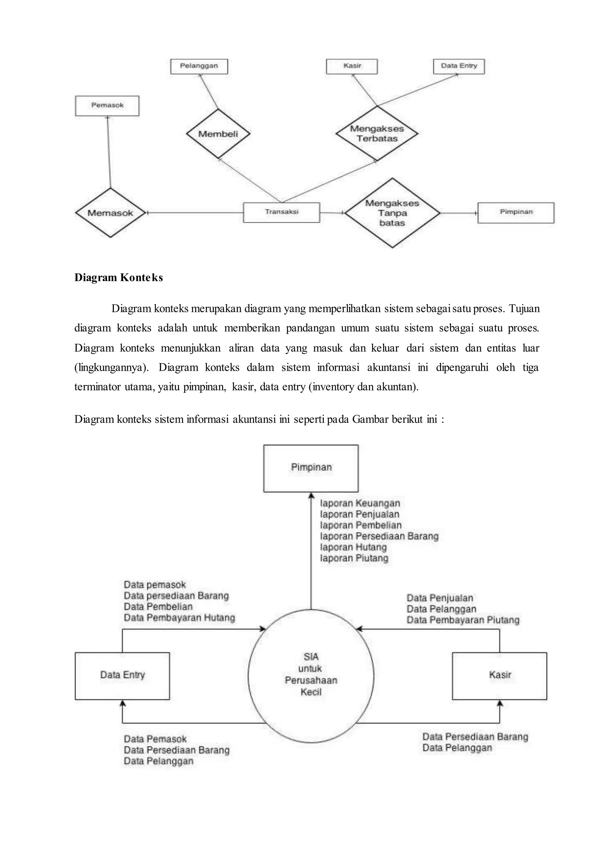 Kelompok sia 5 analisis implementasi diagram aliran data untuk pada pt ...