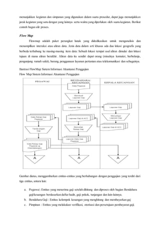 Kelompok sia 5 analisis implementasi diagram aliran data untuk pada pt. hamri indonesia | DOCX