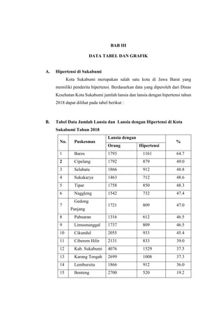 Kelompok sik hipertensi | PDF