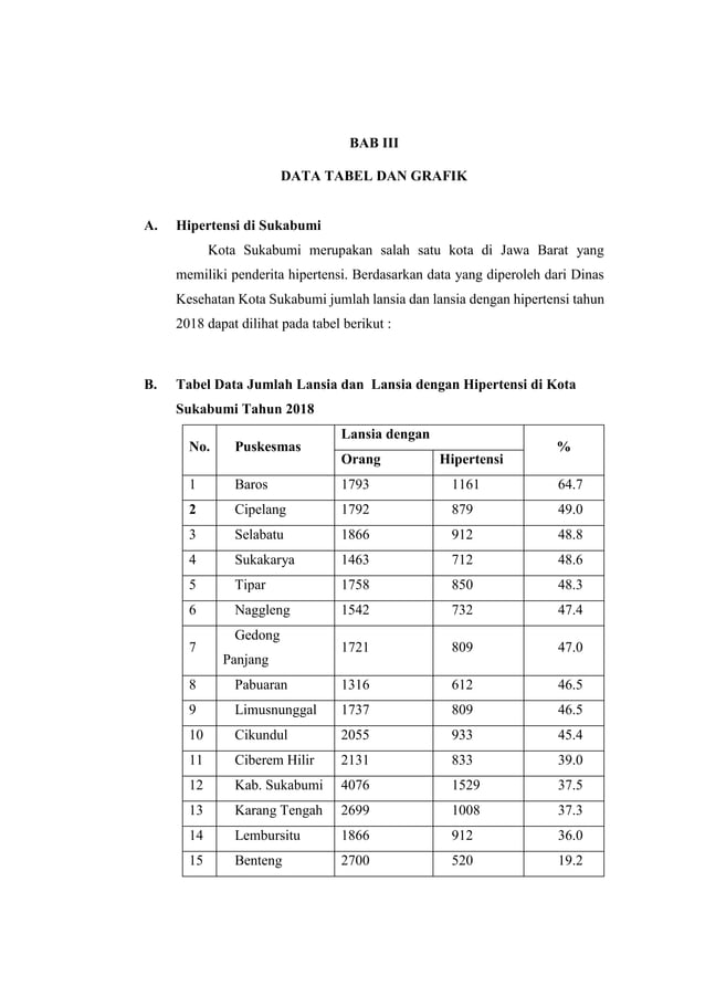 Kelompok sik hipertensi | PDF
