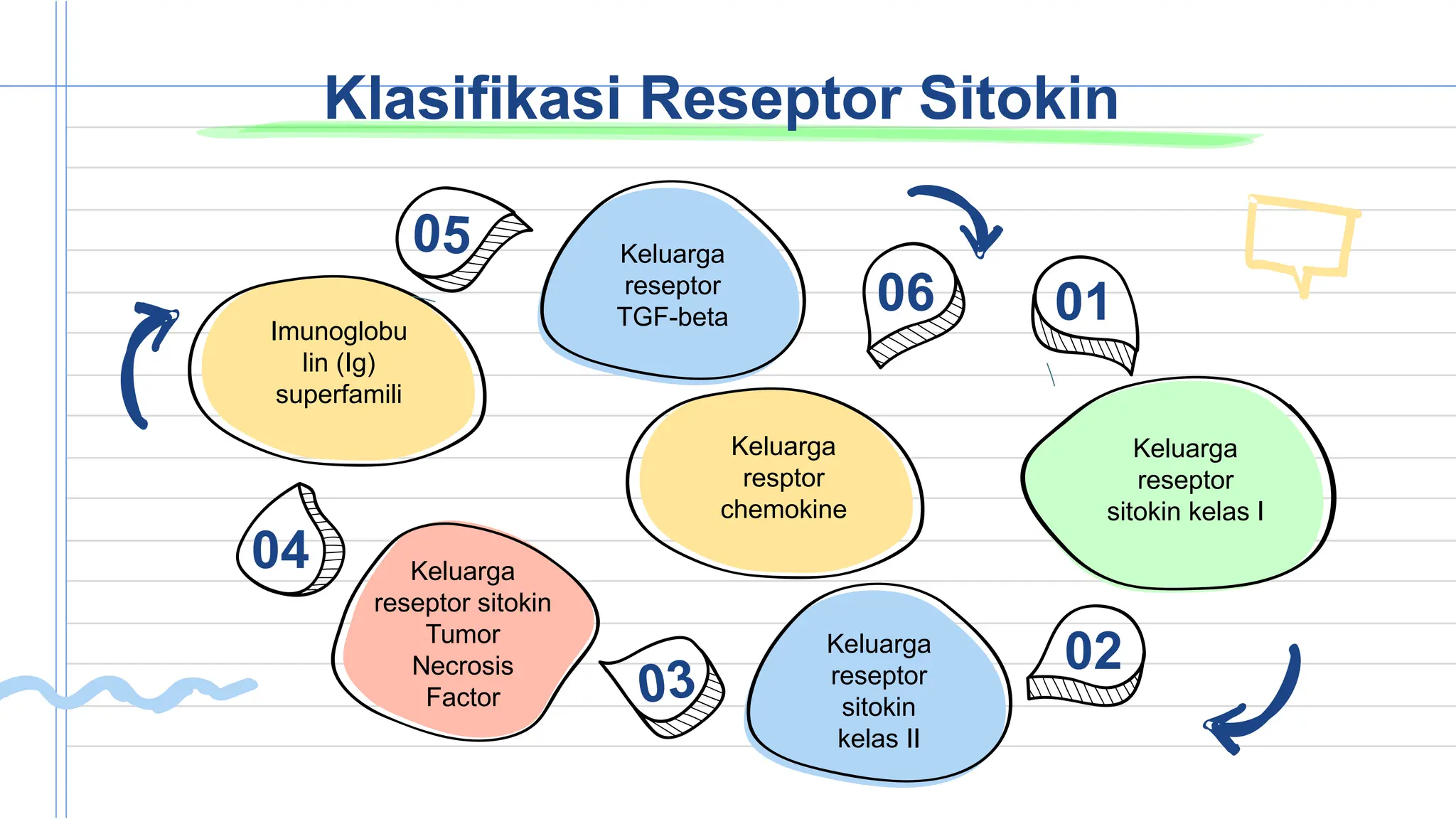 Materi sitokin_imunologi S1 farmasi.pptx