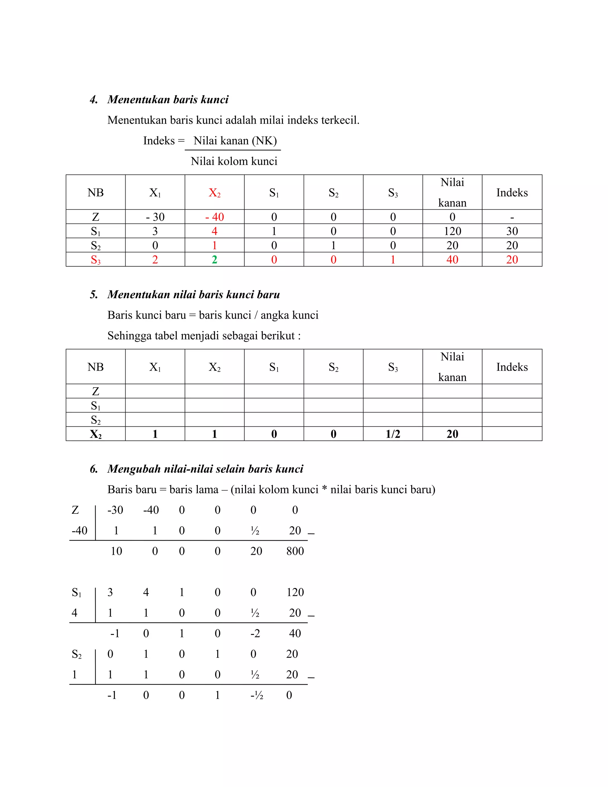Contoh soal Metode Simpleks | DOC
