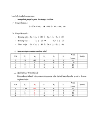 Contoh soal Metode Simpleks | DOC