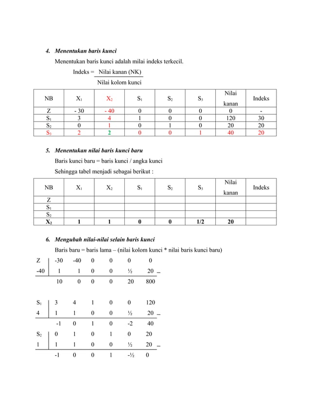 Contoh soal Metode Simpleks | DOC