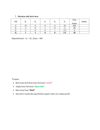 Contoh soal Metode Simpleks | DOC