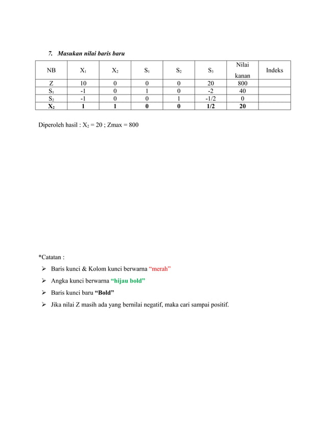 Contoh soal Metode Simpleks | DOC