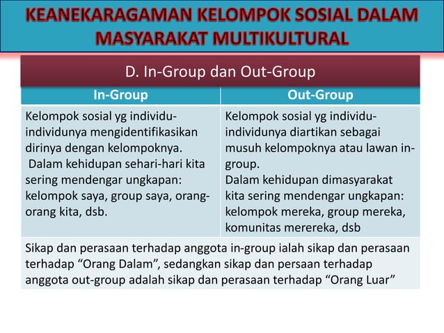 Kelompok sosial | PPT
