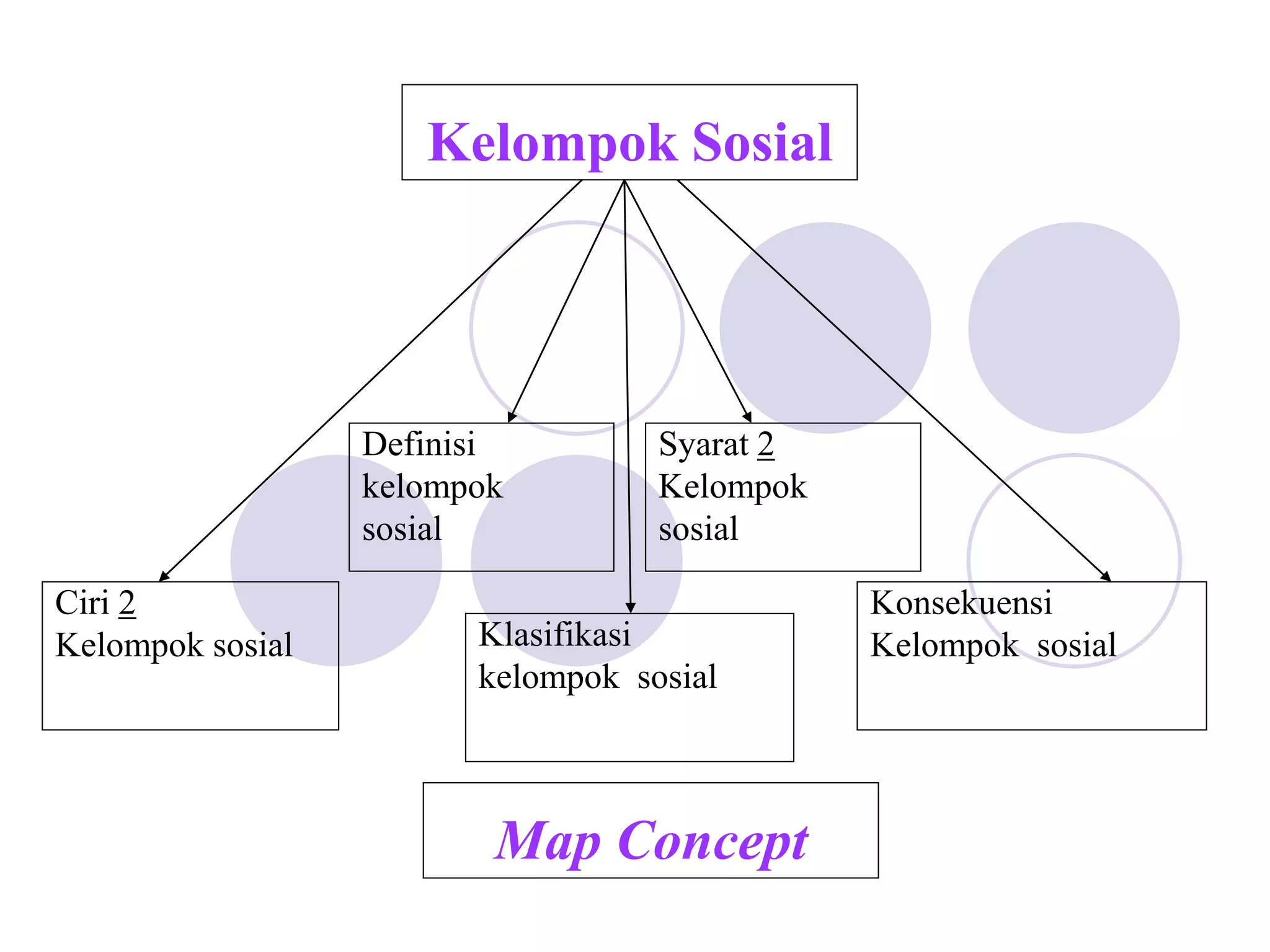 Kelompok Sosial.ppt