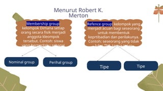 KELOMPOK SOSIAL KLS 11 SMA KURIKULUM MERDEKA.pptx