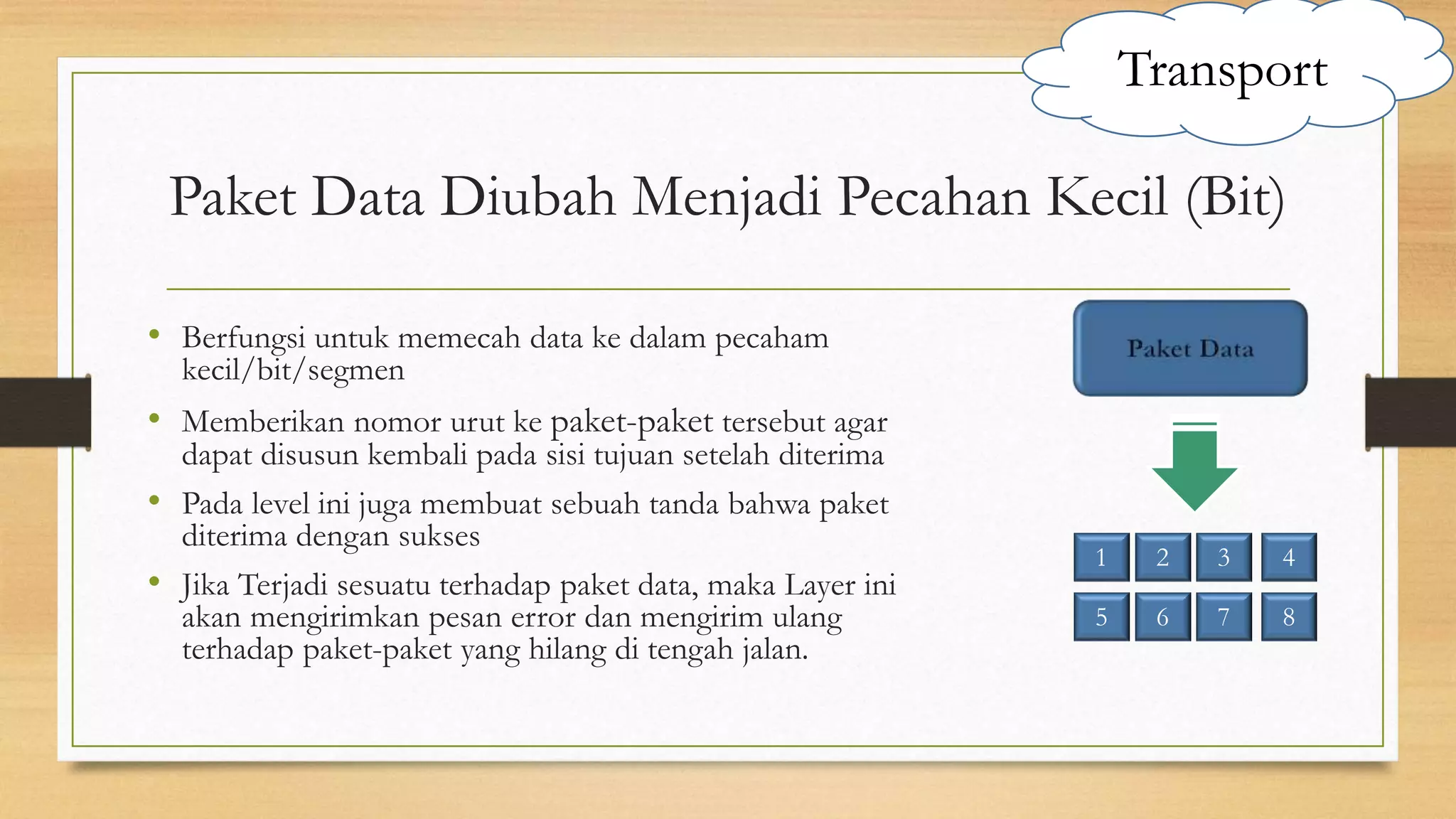 Proses Pengiriman Data Melalui OSI LAYER | PPTX