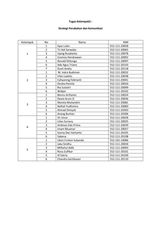 Kelompok Tugas 2.doc merupakan daftar nama kelas | DOC