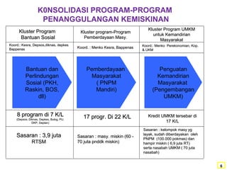 Kelompok Usaha Bersama (Kube) Fakir Miskin | PPT