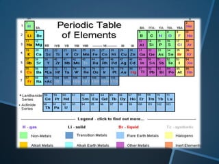 Kelompok v chemistry - unsur golongan va | PPT