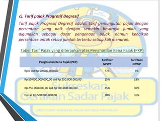 Jenis-jenis Tarif Pajak | PPT
