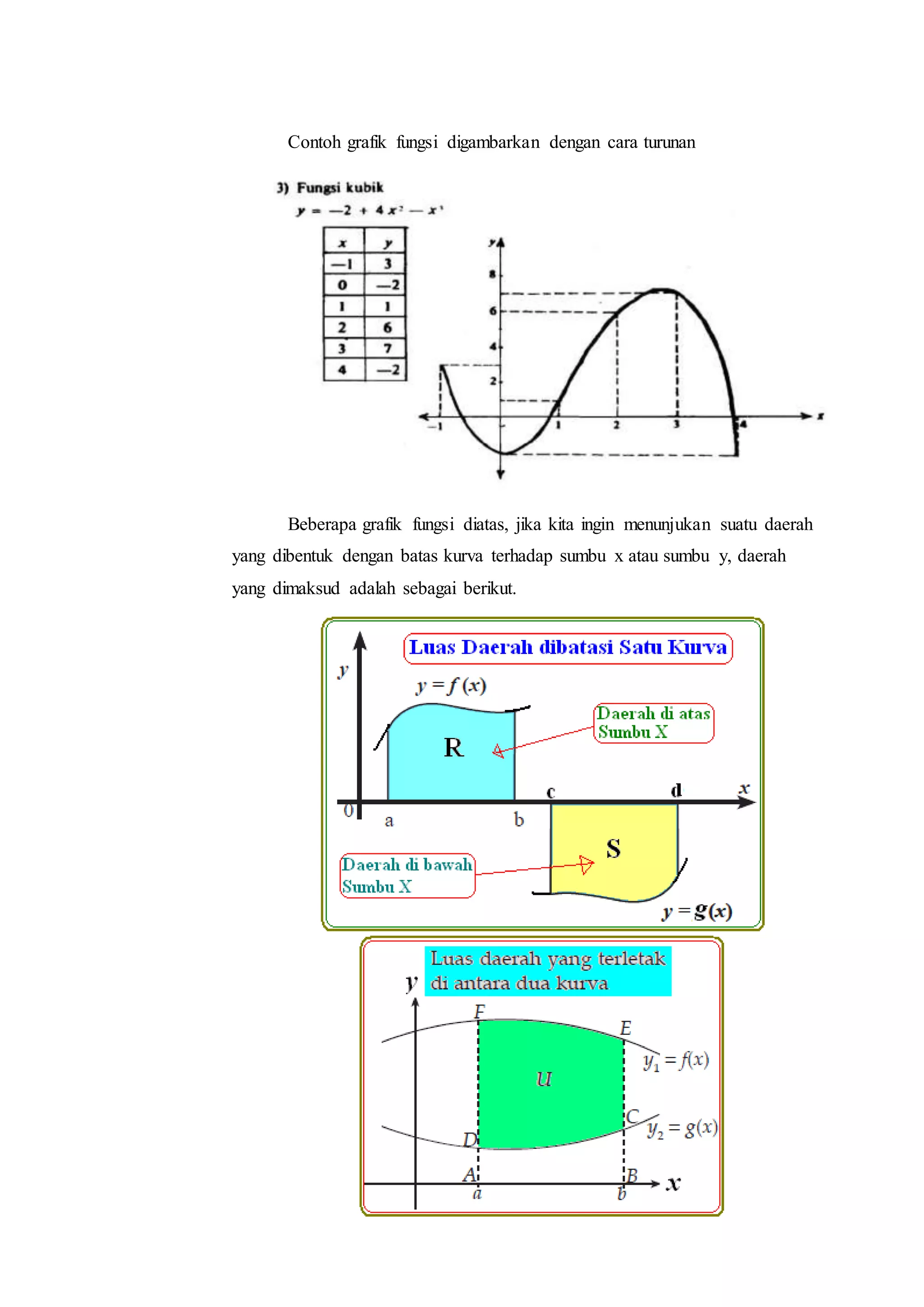 Pelajari Konsep Dasar Integral dalam Penyelesaian Masalah | DOCX