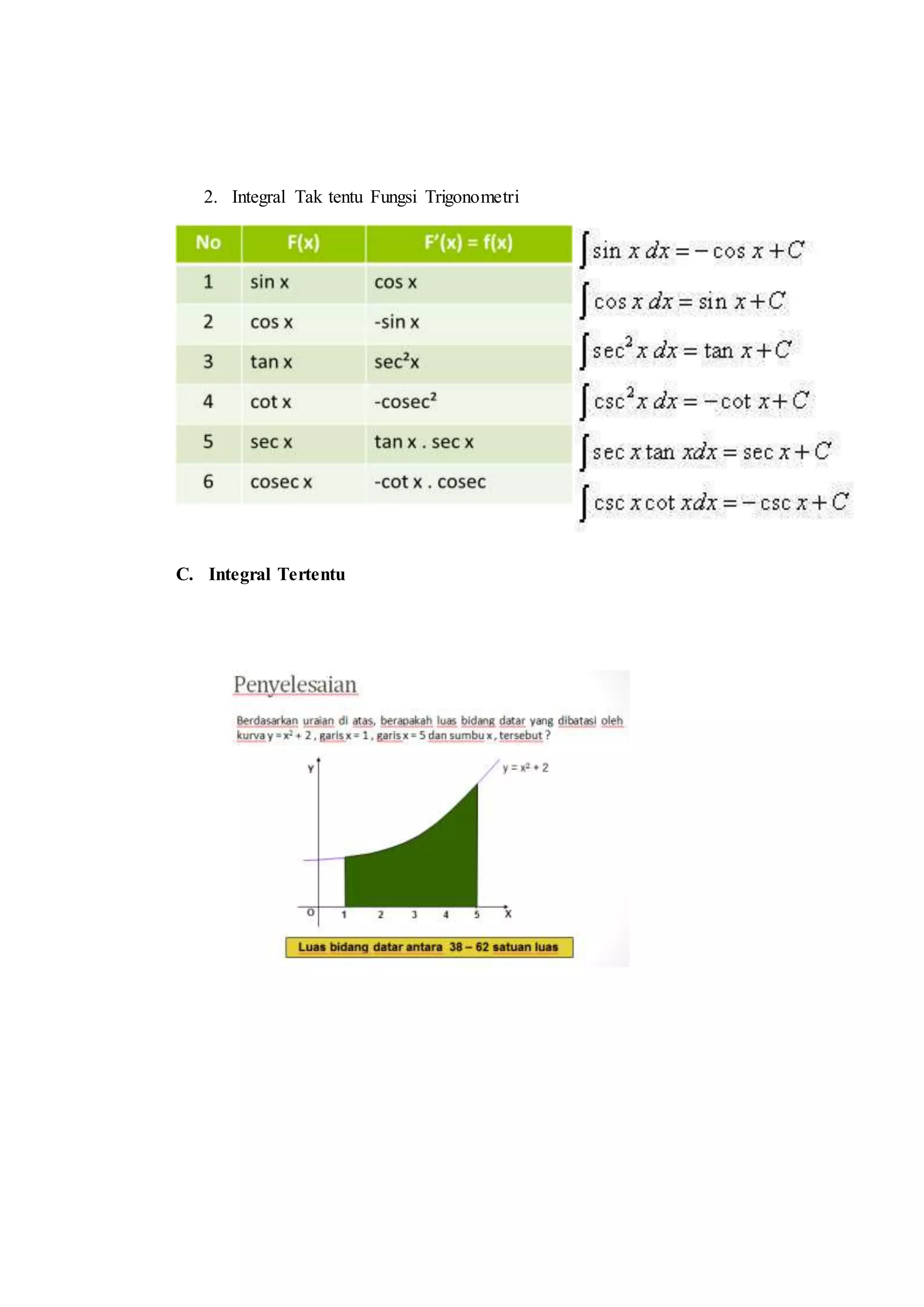 Pelajari Konsep Dasar Integral dalam Penyelesaian Masalah | PDF