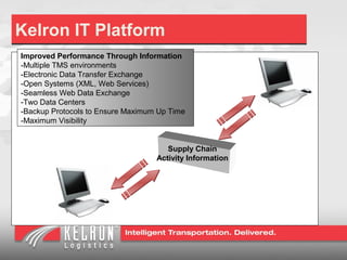 Introduction to Kelron | PPT