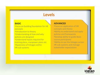Kelsa HR University | PPT