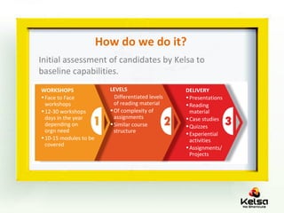 Kelsa HR University | PPT