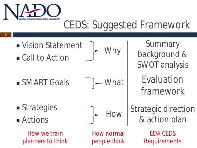 Brian Kelsey, Maximizing Your CEDS: Aligning Your CEDS Process with O…