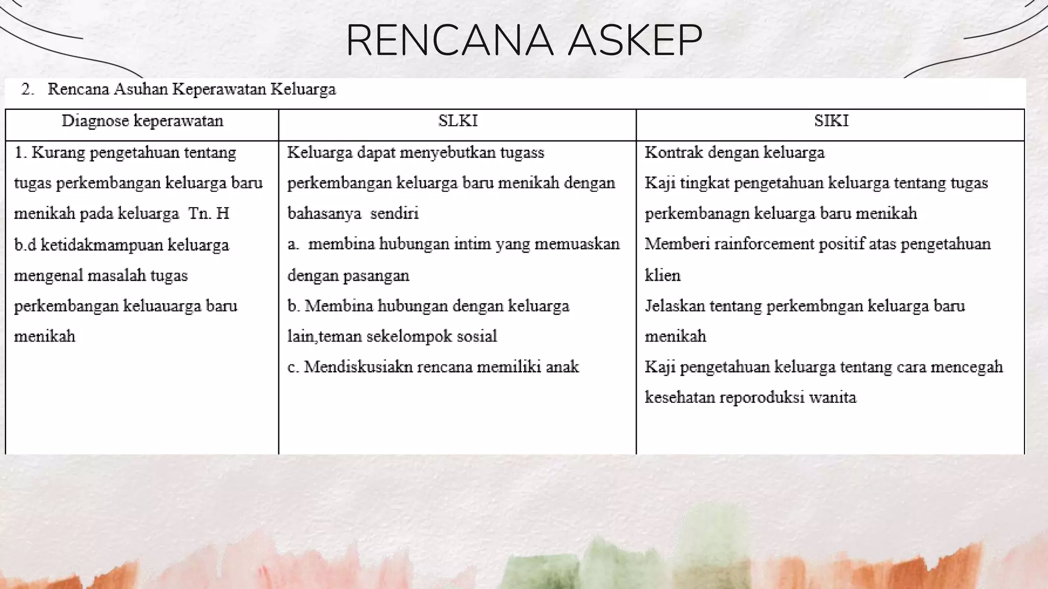 ASKEP KEPERAWATAN KELUARGA BARU MENIKAH.pptx