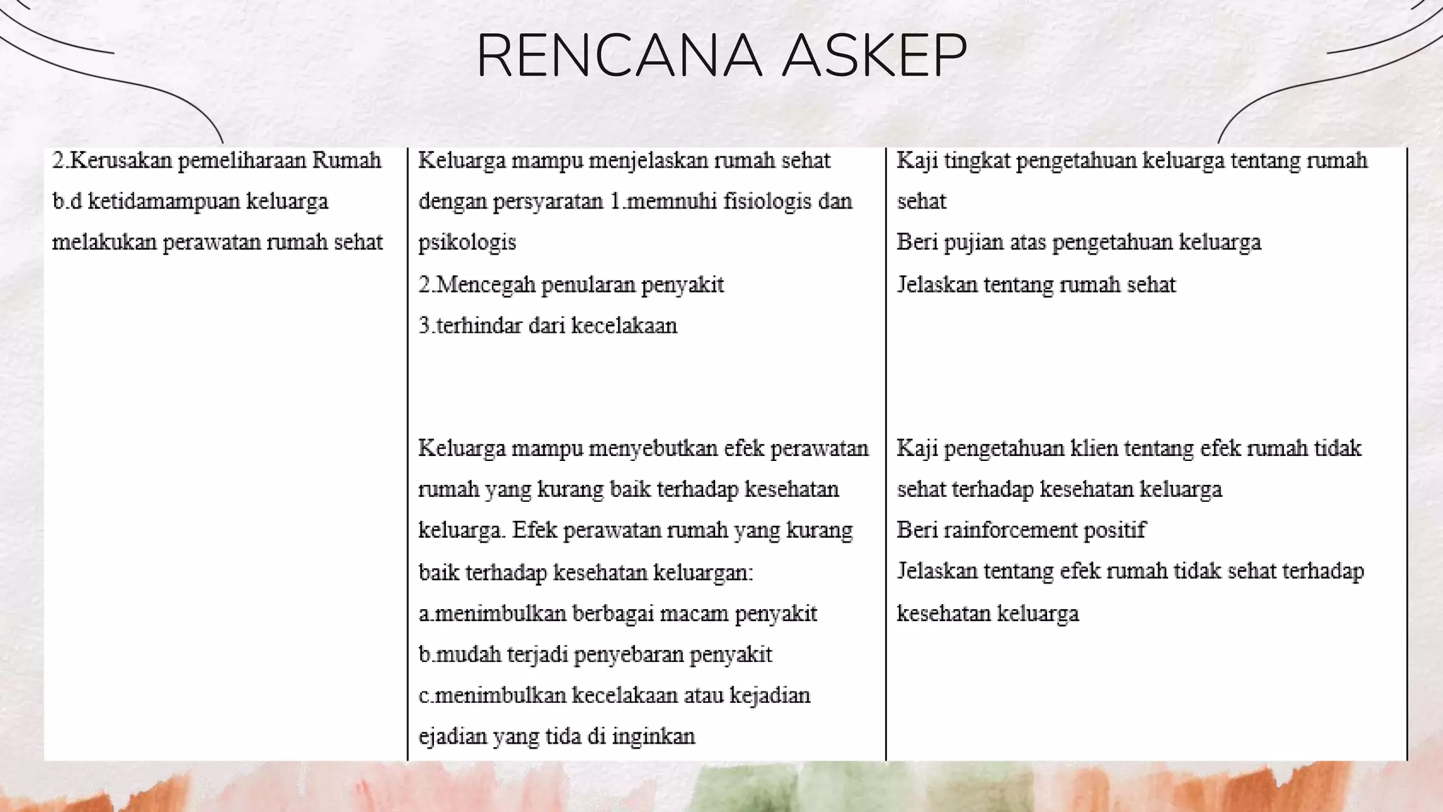 ASKEP KEPERAWATAN KELUARGA BARU MENIKAH.pptx