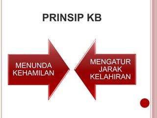 Keluarga berencana | PPTX