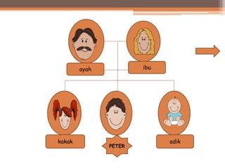 Keluarga Peter | PPTX