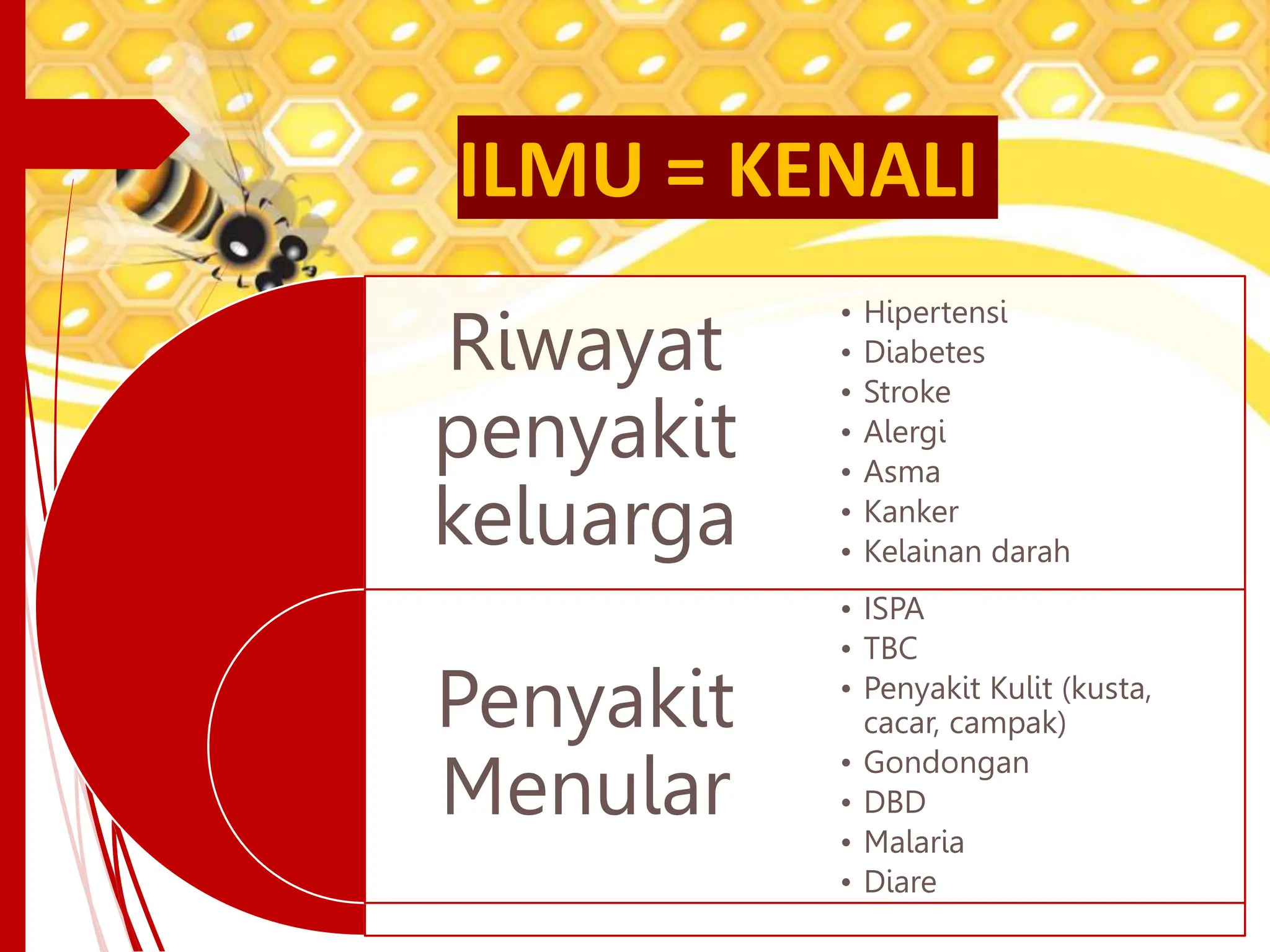 Keluarga Sakit Apa Harus Panik, persiapkan kesehatan keluarga .ppt