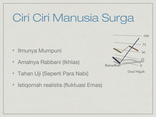 Keluarga surga | PPT