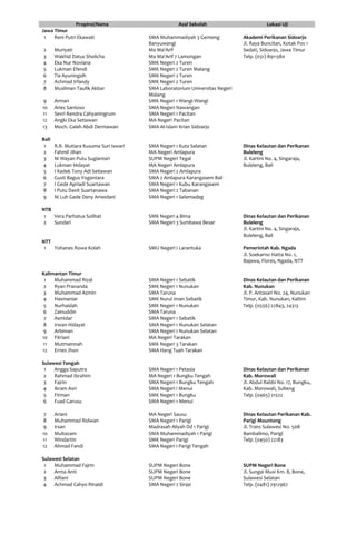 Kelulusan pumakan i 2013 | PDF