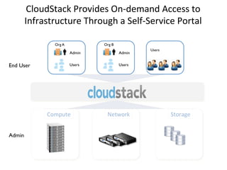 CloudStack Architecture and Refactor | PPT