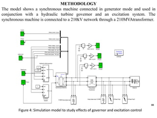 DYNAMIC MODELLING OF EXCITATION AND GOVERNOR EFFECT ON STABILITY OF ...