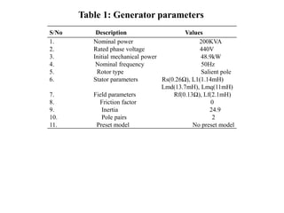 DYNAMIC MODELLING OF EXCITATION AND GOVERNOR EFFECT ON STABILITY OF ...