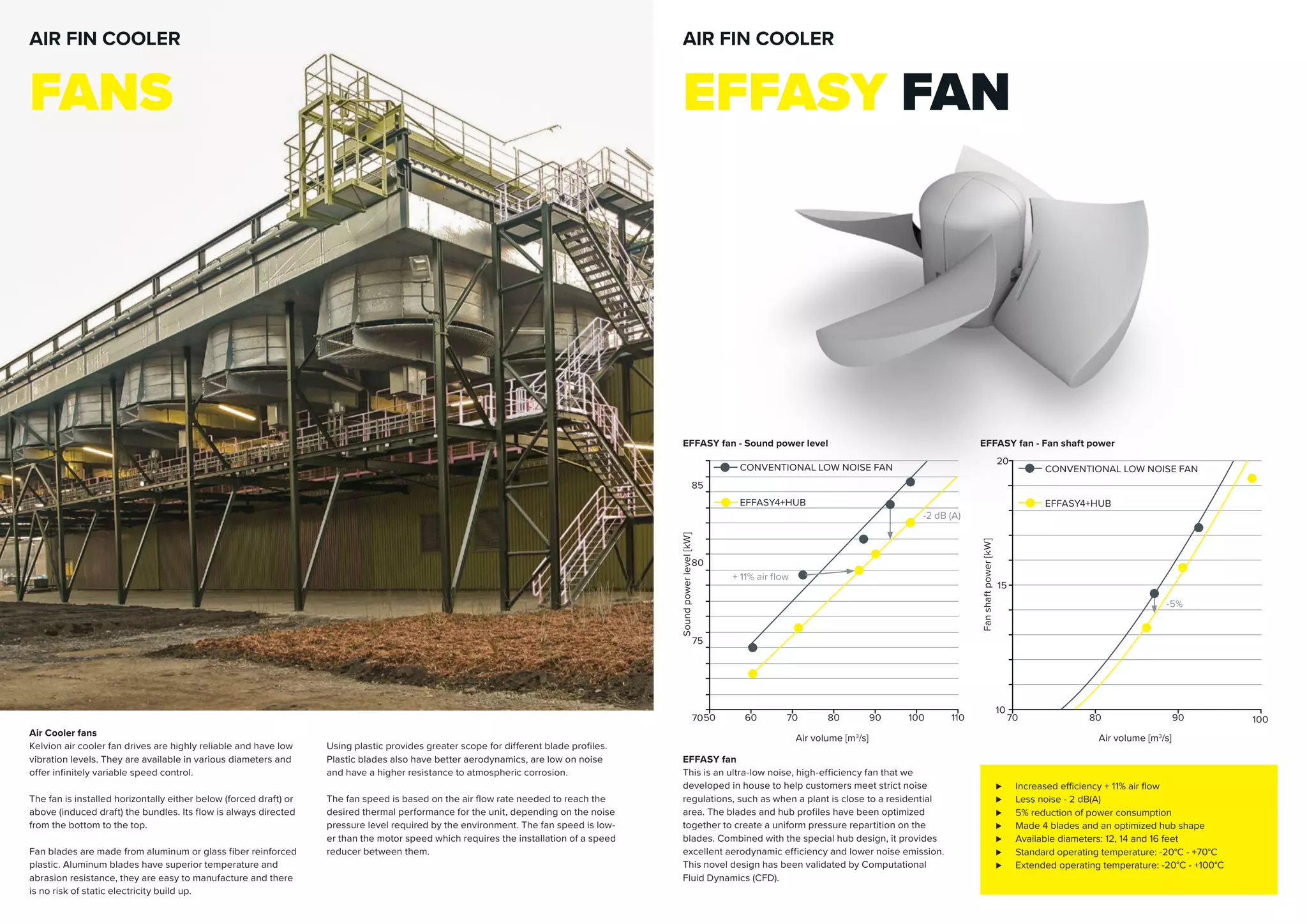 Kelvion afc product_line_brochure_en (1) | PDF
