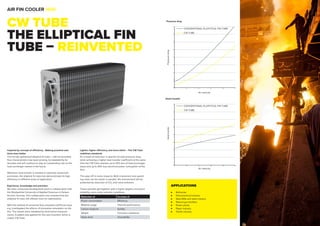 Kelvion afc product_line_brochure_en (1) | PDF