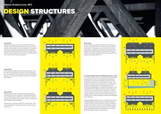 Kelvion afc product_line_brochure_en (1) | PDF