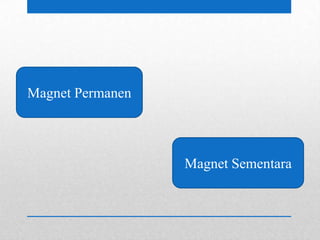 Penjelasan Tentang Kemagnetan (Fisika) | PPTX