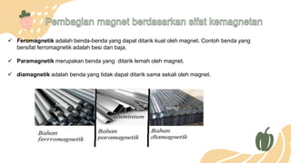 KEMAGNETAN.pptx