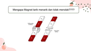 KEMAGNETAN.pptx