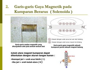 Kemagnetan.ppt